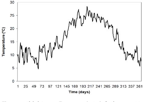 Figure 1 From Comparative Analysis Of Self Organizing Maps Vs