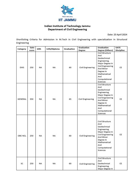 Mtech Structural Engineering 2024 25 Shortlisting Pdf Engineering Science