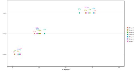 R How To Precisely Position The Text Labels For Ggplot Using Geom Text Or Geom Label