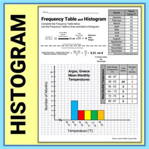 Greece Geography Unit 6th Grade Statistics Math Box Plot Mean Median