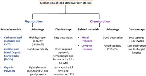 Hydrogen Technologies Recent Advances New Perspectives And Applications Intechopen