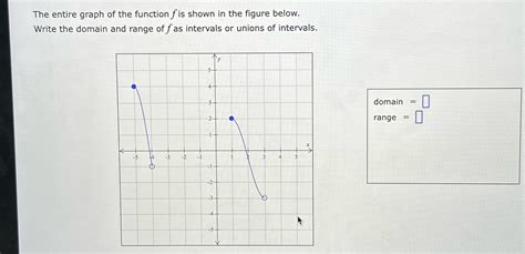 Solved The Entire Graph Of The Function F Is Shown In The Figure Below Course Hero