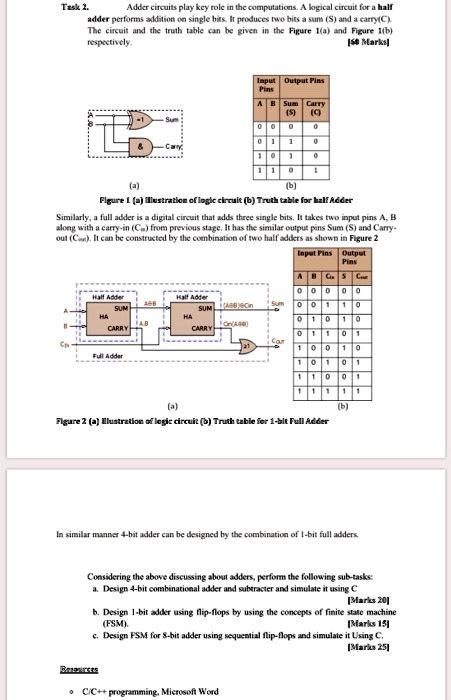 solved task 2 an adder performs addition on single bits it produces two bits a sum s and a