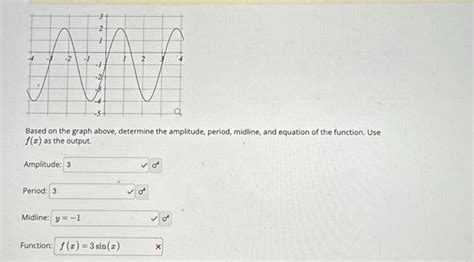 Solved Amplitude 3 Period 3 3 Midline Y 1 2 1 Based On