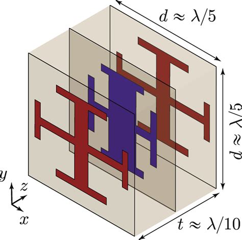 Synthesis Of Electromagnetic Metasurfaces Principles And Illustrations Epj Applied Metamaterials