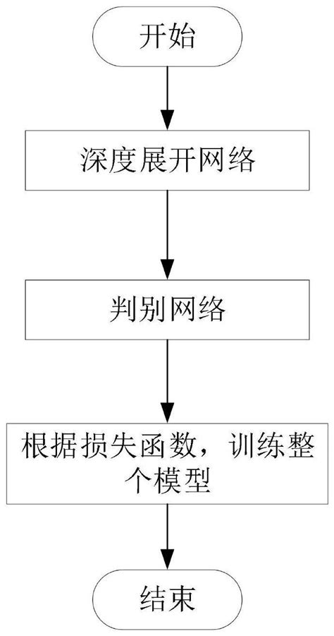 基于模型驱动的生成对抗网络红外小目标检测方法
