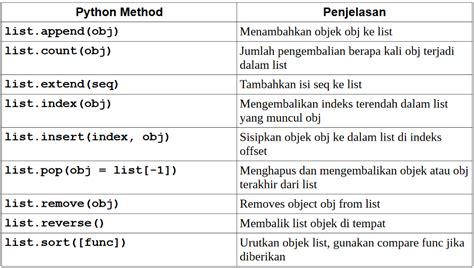 List Pada Bahasa Pemrograman Python