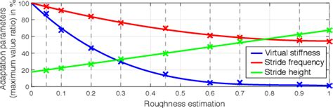 figure 5 from autonomous navigation of hexapod robots with vision based controller adaptation