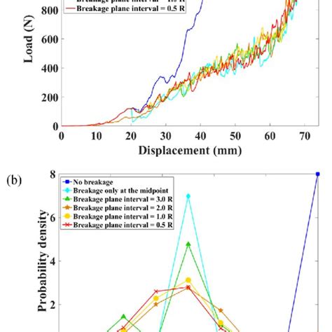Uni Axial Compression In A Cylindrical Container A A Snapshot From Download Scientific