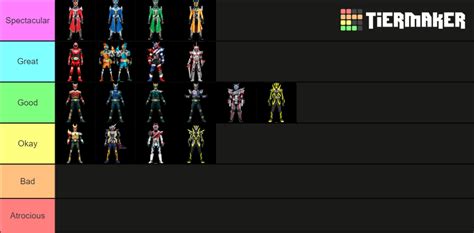 A For Every Main Rider Upgrade Forms Tier List Community Rankings