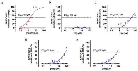 Identification Of Sars Cov 2 Main Protease Inhibitors Using Chemical Similarity Analysis