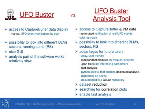 Ufo Buster Analysis Tool Software Layout Status Update Ppt Download