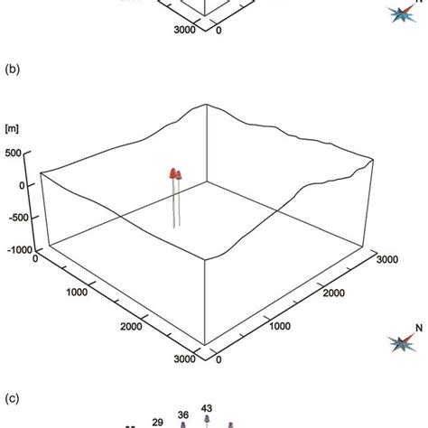 three dimensional spatial distributions of a geologic modeling domain