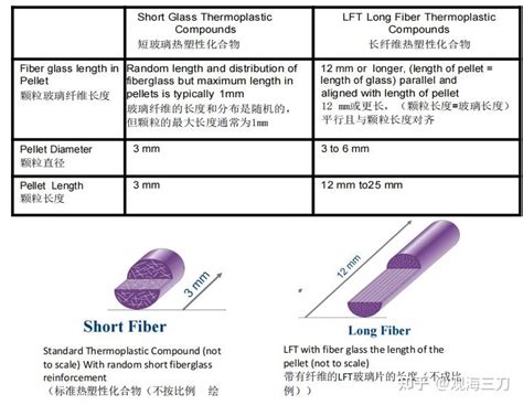 长纤维增强复合材料解析 知乎