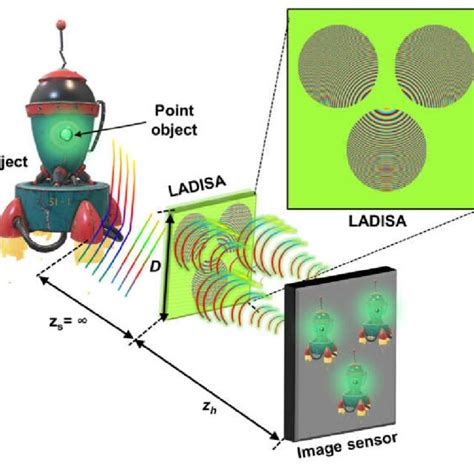 Optical Configuration Of The Golay Type Diffractive Imaging System
