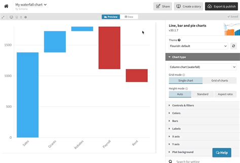 How To Make Interactive Waterfall Charts Flourish How To Make Interactive Waterfall Charts Flourish