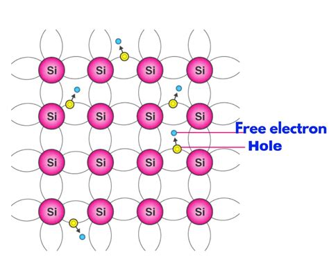 Difference Between Intrinsic And Extrinsic Semiconductor