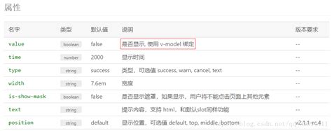 vue报错：error [vuex] do not mutate vuex store state outside mutation handlers csdn博客