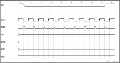 Qspi驱动带nv3030b的lcd屏 Csdn博客