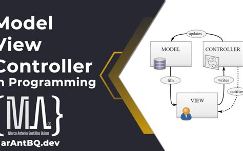 Mvc In Programming Marco Antonio Bustillos Quiroz