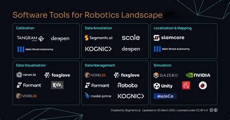 Robotics Softwaretools Ai Automation Simulation Datavisualization Bhargav Ravinutala