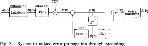 Figure 2 From A Technique To Reduce Error Propagation In M Ary Decision Feedback Equalization