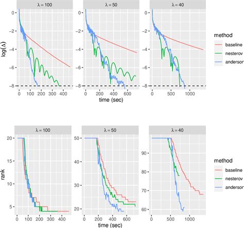 Weighted Low Rank Matrix Approximation And Acceleration Paper And Code