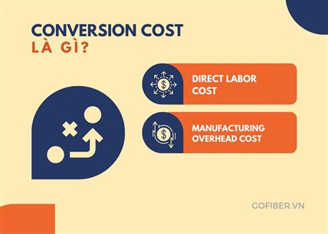 Conversion Cost Là Gì Các Kiến Thức Về Conversion Cost Mà Marketer Cần