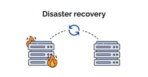 Disasterrecovery Devops Cloudengineering Failover… Abdirahman Ismail