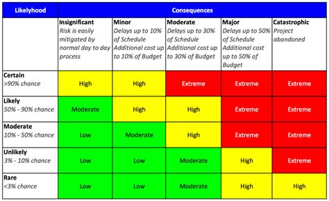 Simple Operational Risk Management Template Risk Matrix Risk Management Business Risk