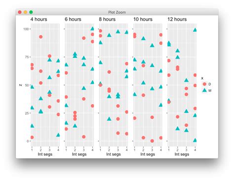 R Adjust Widths Of Multiple Plots Made By Lapply Arrangegrob Stack