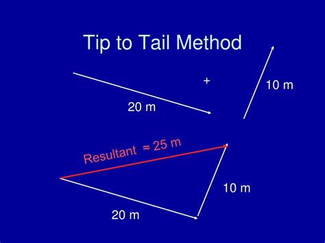 Ppt Vectors Powerpoint Presentation Free Download Id2264059