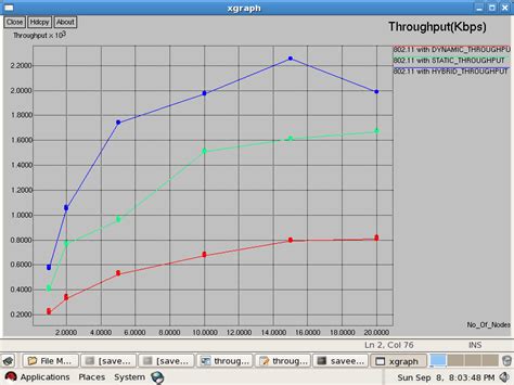 throughput in static dynamic and hybrid architecture download