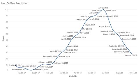 The Predictive Analytics Process Predicting Christopher S Penn Marketing Ai Keynote Speaker