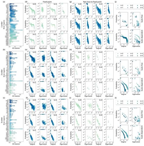 Applications Of The Simplex Renormalization Group On Real Data A C Download Scientific