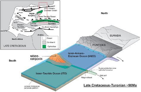 4 Regional Palaeogeographic And Plate Tectonic Reconstruction For The Download Scientific