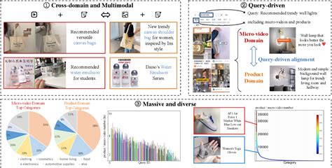 Figure 2 From Real20m A Large Scale E Commerce Dataset For Cross