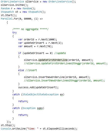 Progmatica Aggregate Ddd Boosting The Performance