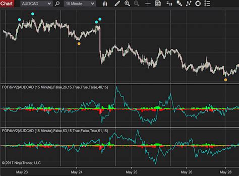 Program Custom Strategies Or Indicators For Ninjatrader Mt5 Quantower Ctrader By