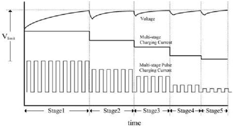 Figure 2 From Smart Meter Based On Fpga For Battery Monitoring Semantic Scholar