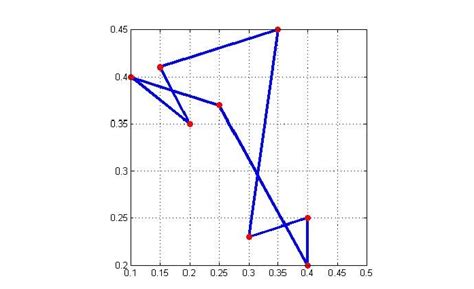 The TSP Is Solved Using Ant Colony Optimization The Red Points Are The Download Scientific
