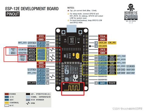 Nodemcuesp8266管脚示意图特殊管脚的使用避坑（d3d4d851cto博客esp8266 Nodemcu