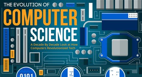 The Evolution Of Computer Science Infographic Gadget Advisor