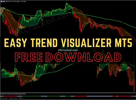 Easy Trend Visualizer Mt5 A Simple Yet Robust Trend Momentum Strategy
