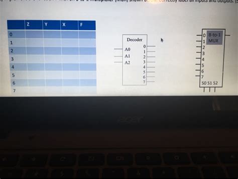 Solved Q1 Consider A Boolean Function F Defined Over Three