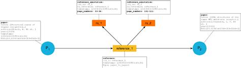 Figure 1 From Expanding The Citation Graph For Data Citations Semantic Scholar