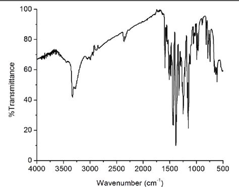 Figure 11 From Transition Metal Complexes Derived From Ketone Based N