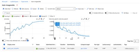 Effortless Distributed Training For Pytorch Models With Azure Machine