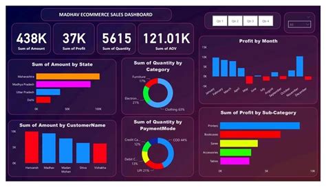 yashraj pawar on linkedin dataanalytics powerbi datavisualization