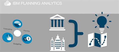 IBM Planning Analytics With Watson Training And Consulting